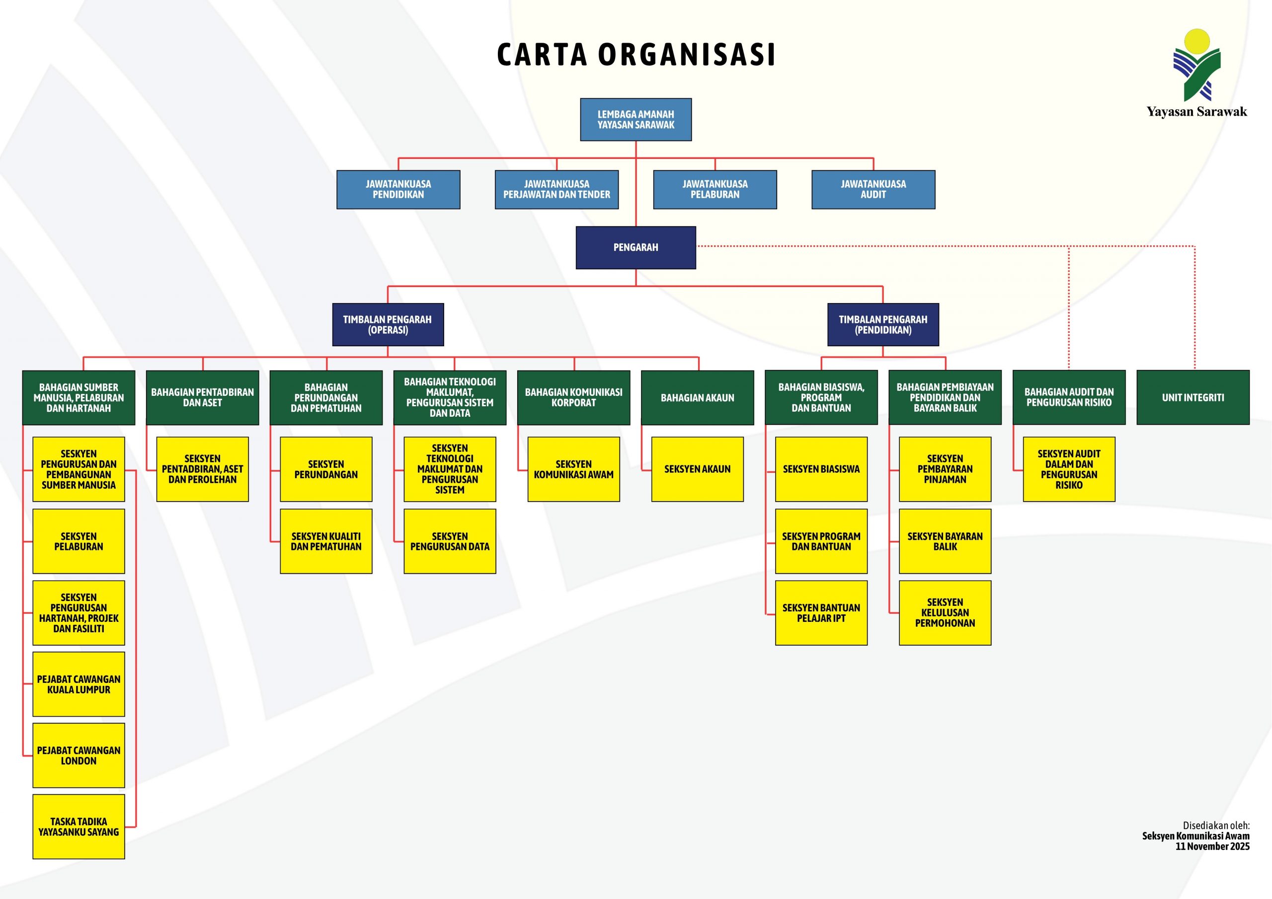 Official Portal of Yayasan Sarawak